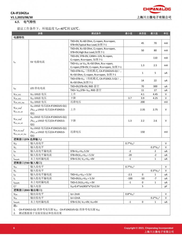 CA-IF1042LS-Q1 datasheet page 6