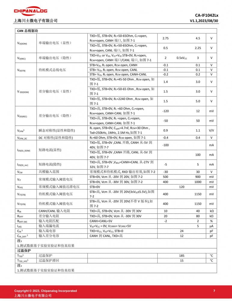 CA-IF1042LS-Q1 datasheet page 7