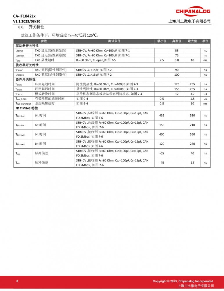 CA-IF1042LS-Q1 datasheet page 8
