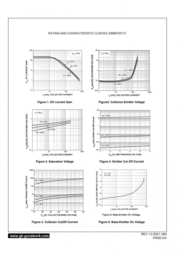 MMBT6517 technical document page 3