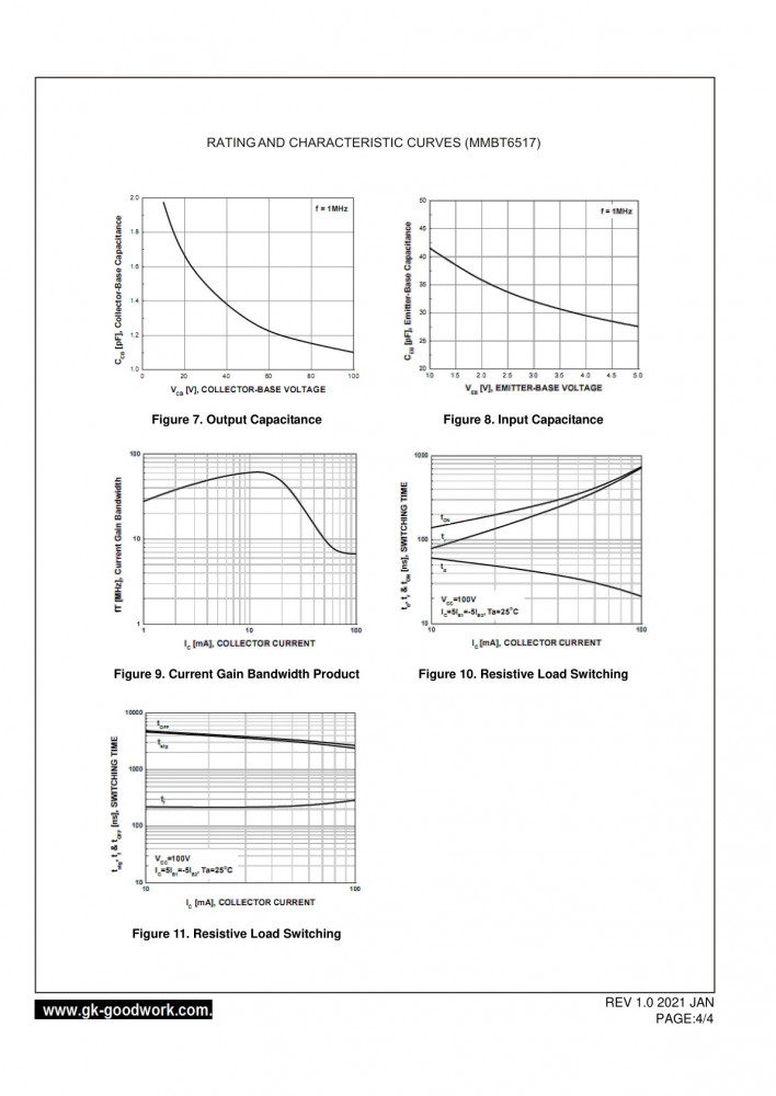 MMBT6517 technical document page 4