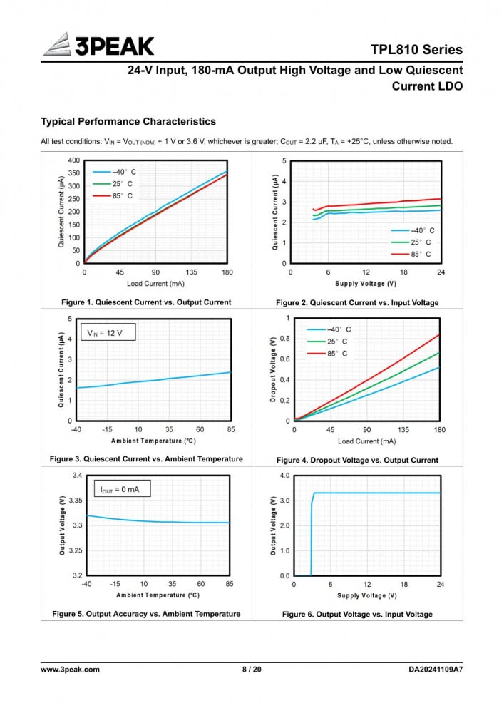 TPL810 datasheet page 8