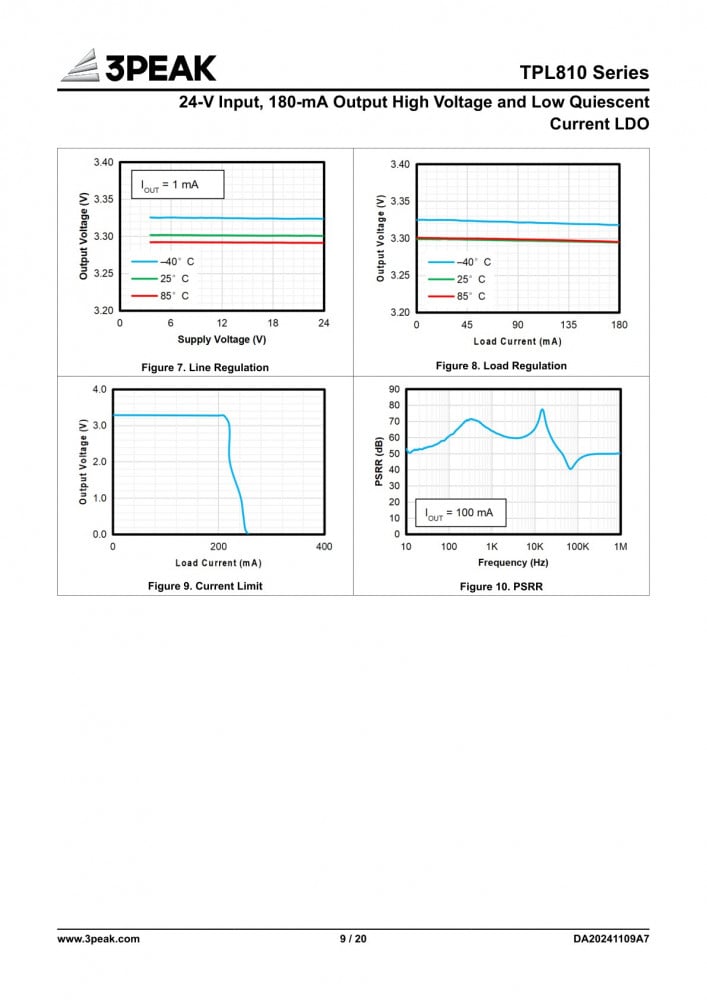 TPL810 datasheet page 9