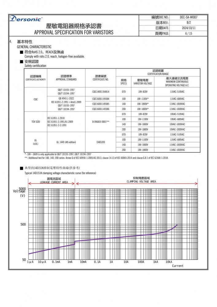 Dersonic varistor approval specification page 7