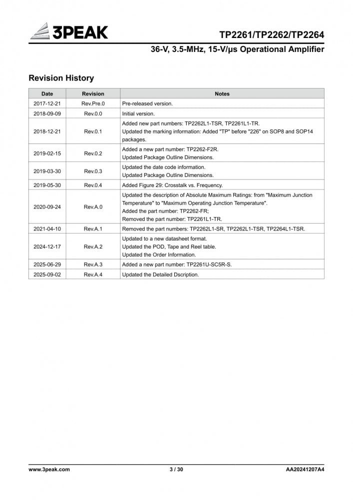 TP2261 datasheet page 3