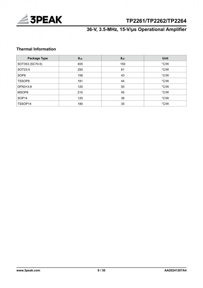 TP2261 datasheet page 9
