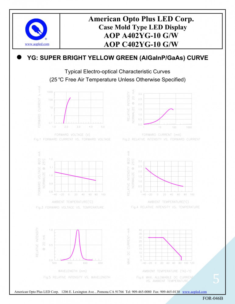 A402YG-10 datasheet page 5