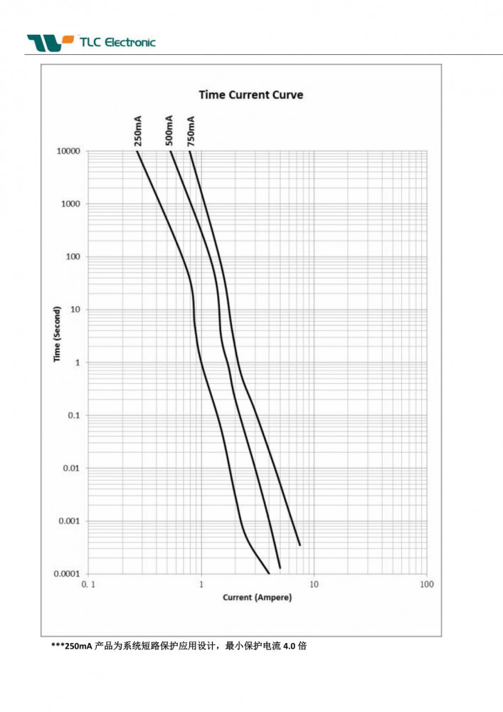 F06T0.5 datasheet page 3