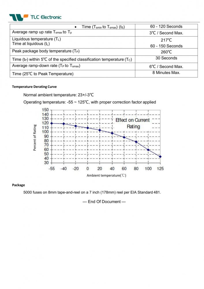 F06T0.5 datasheet page 5