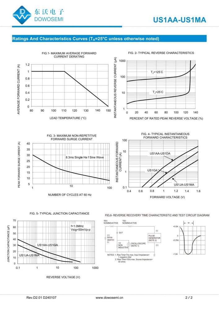 DOWO US1BA datasheet page 2