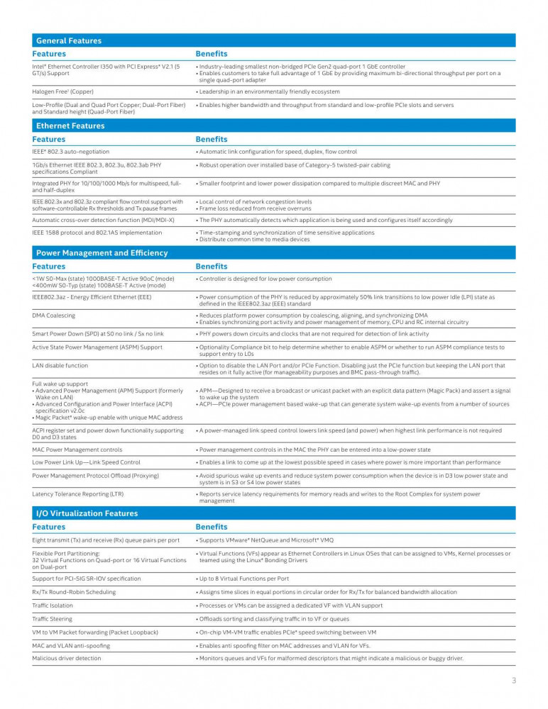 Intel I350 reference document page 3