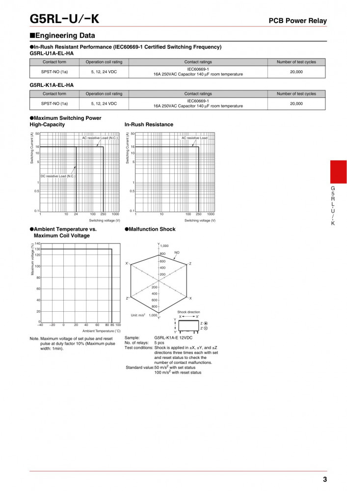 OMRON G5RL relay datasheet page 3