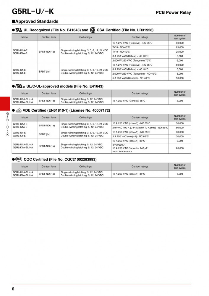 OMRON G5RL relay datasheet page 6