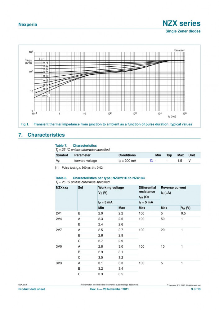 NZX series datasheet preview, page 3