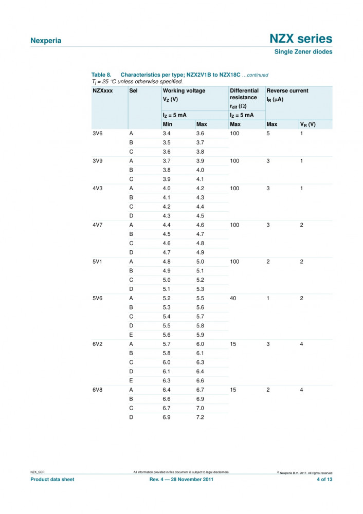 NZX series datasheet preview, page 4