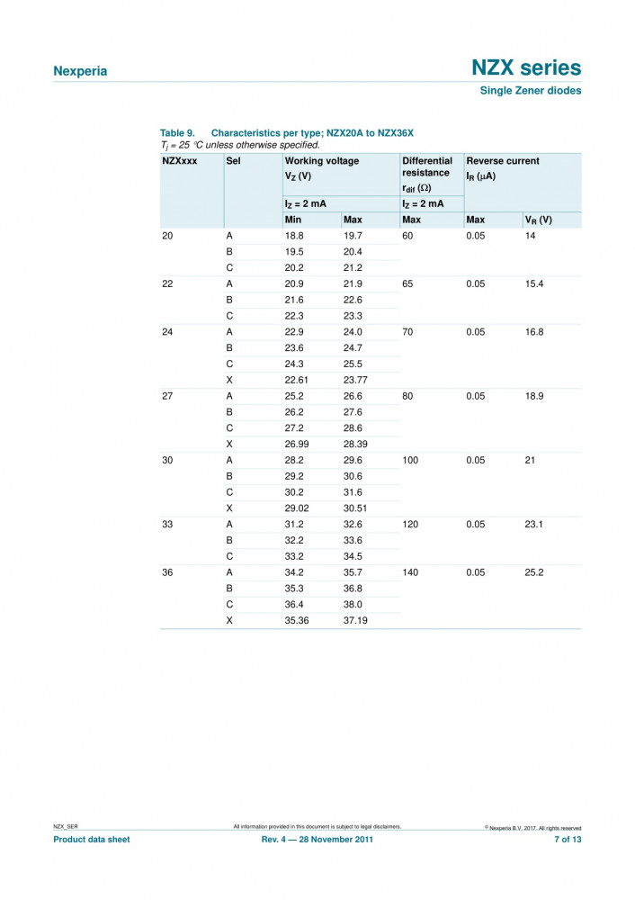 NZX series datasheet preview, page 7