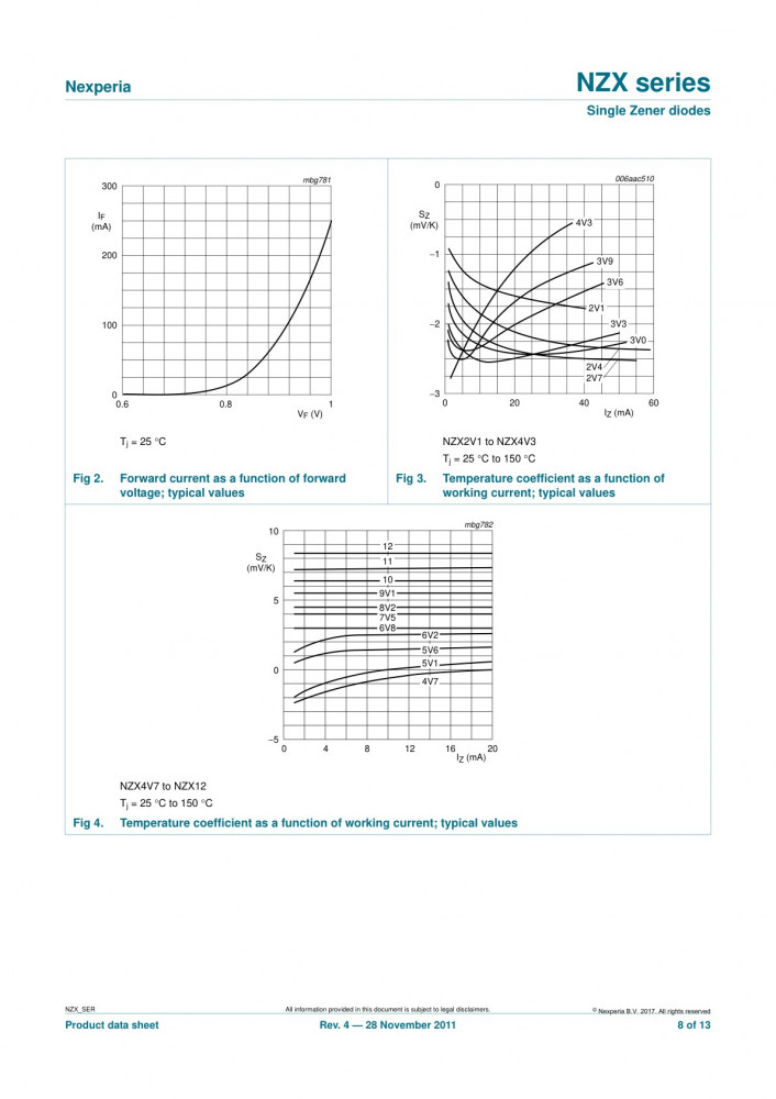 NZX series datasheet preview, page 8