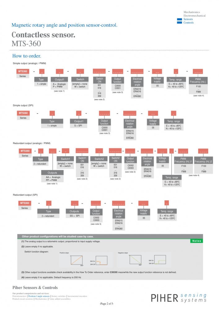 MTS-360 datasheet page 2