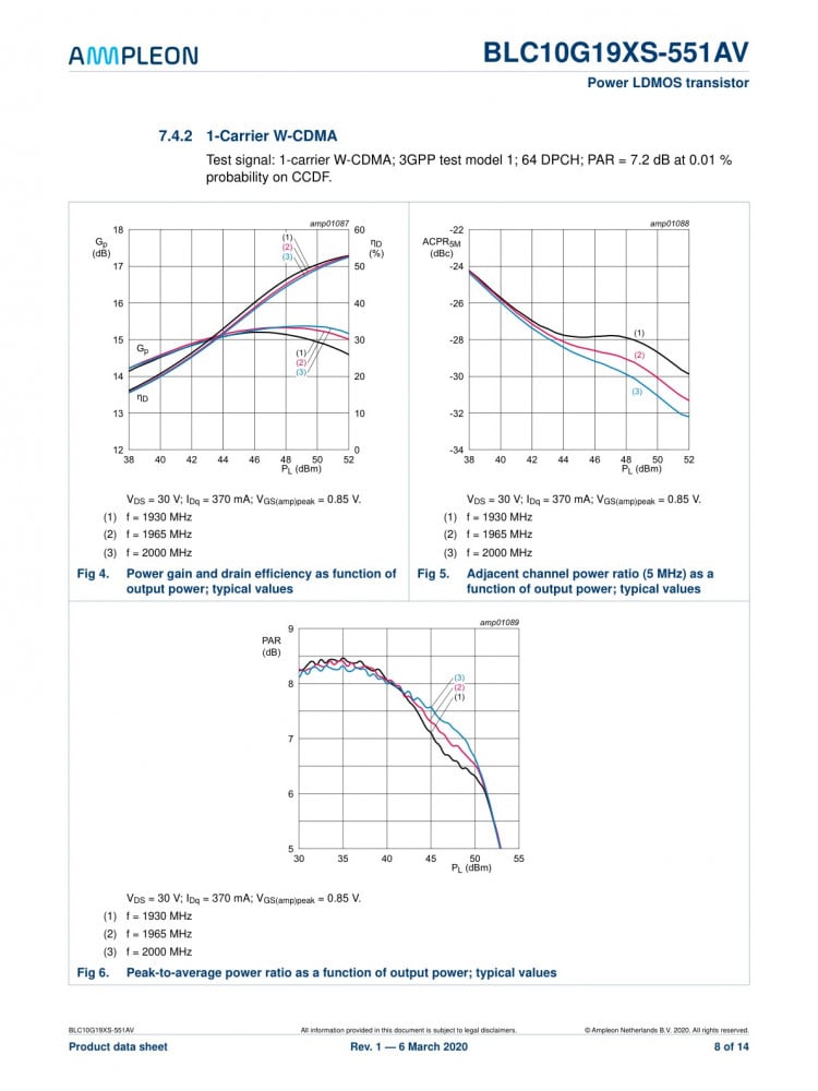 BLC10G19XS-551AVZ datasheet page 8
