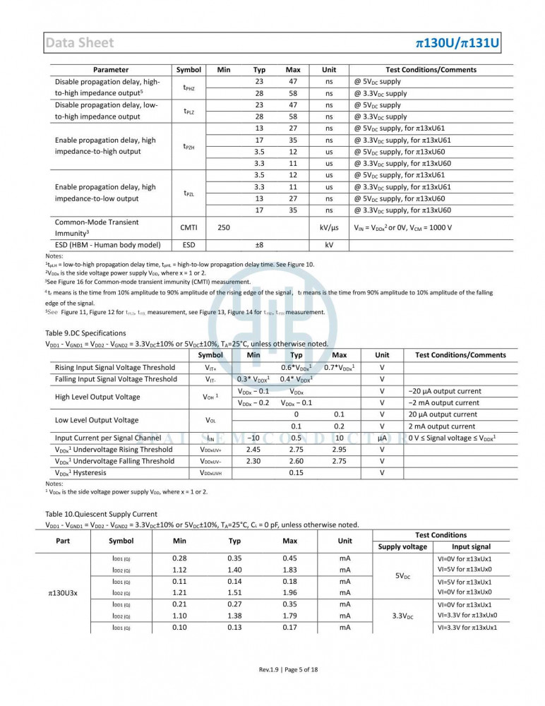 π130U30 datasheet page 5