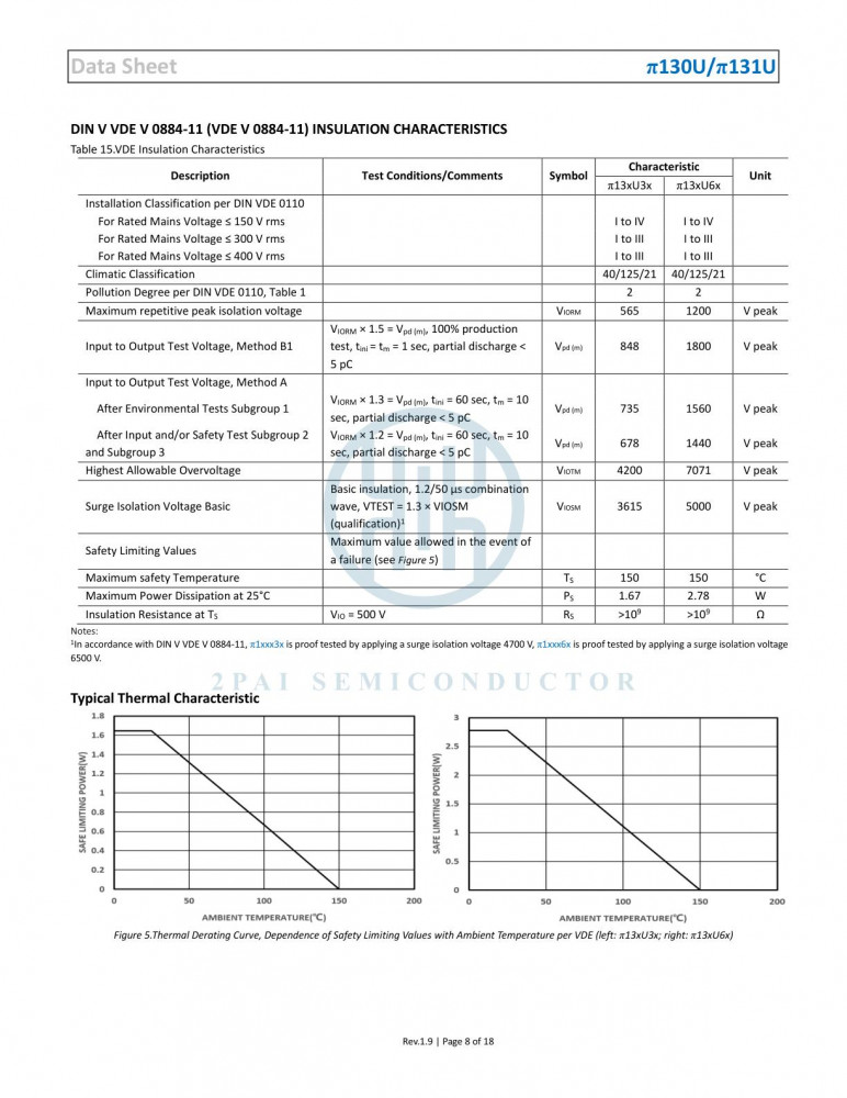 π130U30 datasheet page 8