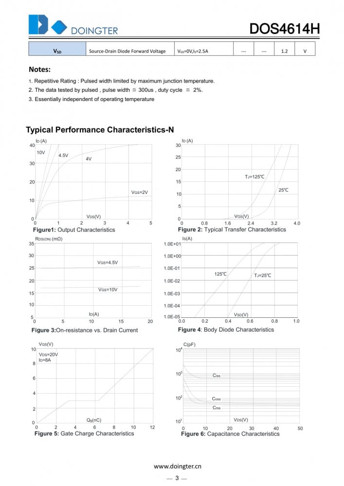 DOS4614H datasheet page 3