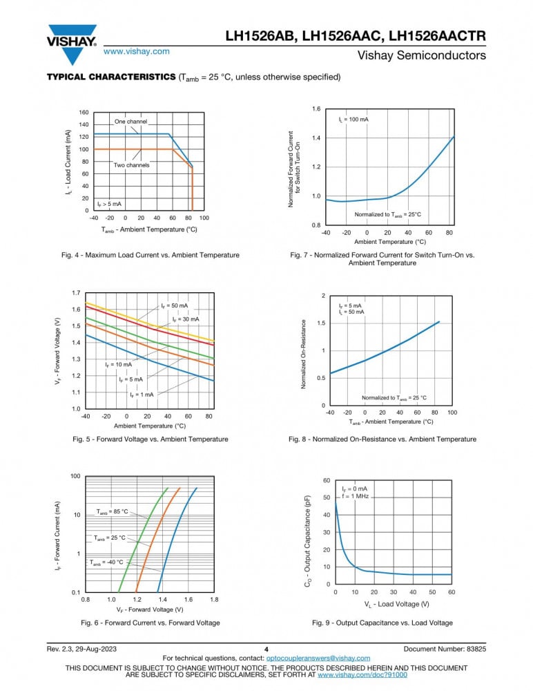 LH1526AAC datasheet page 4