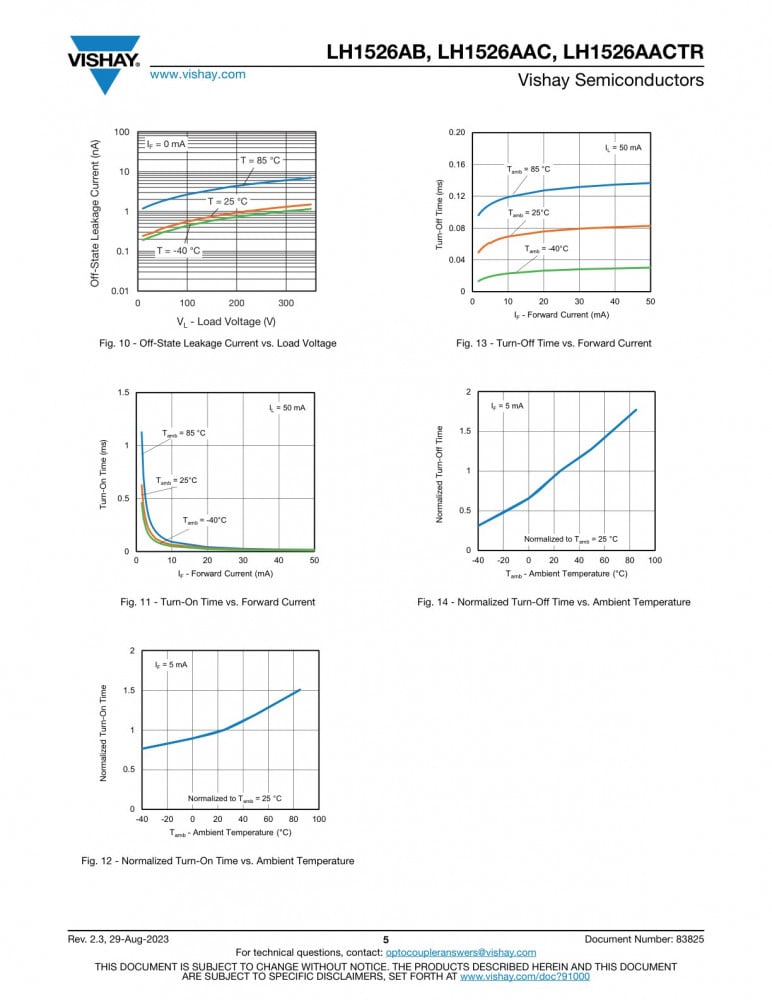 LH1526AAC datasheet page 5