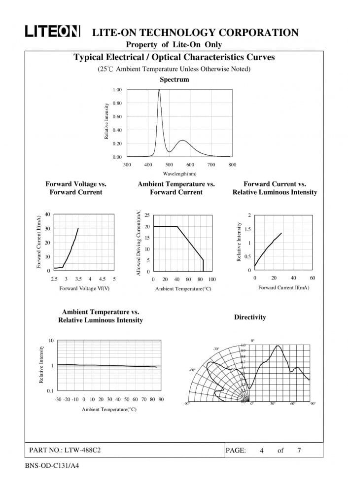 LTW-488C2 datasheet page 4
