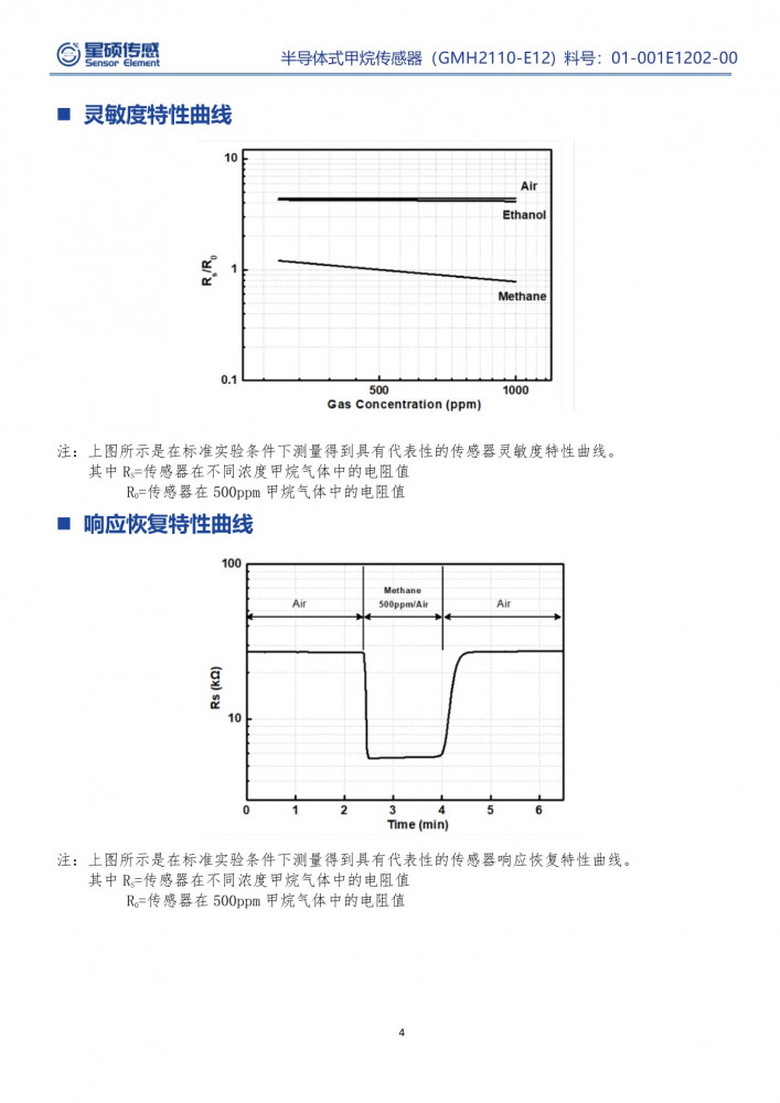 GMH2110-E12 technical document page 4