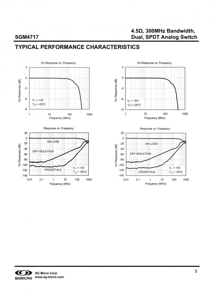 SGM4717YMS/TR datasheet page 5