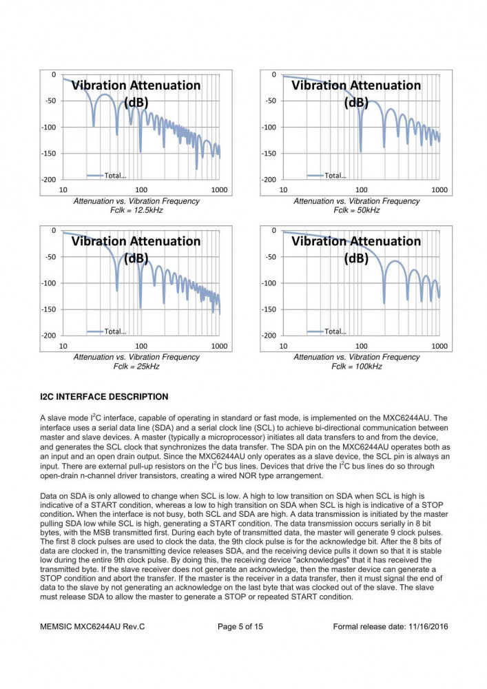 MXC6244AU technical document page 5