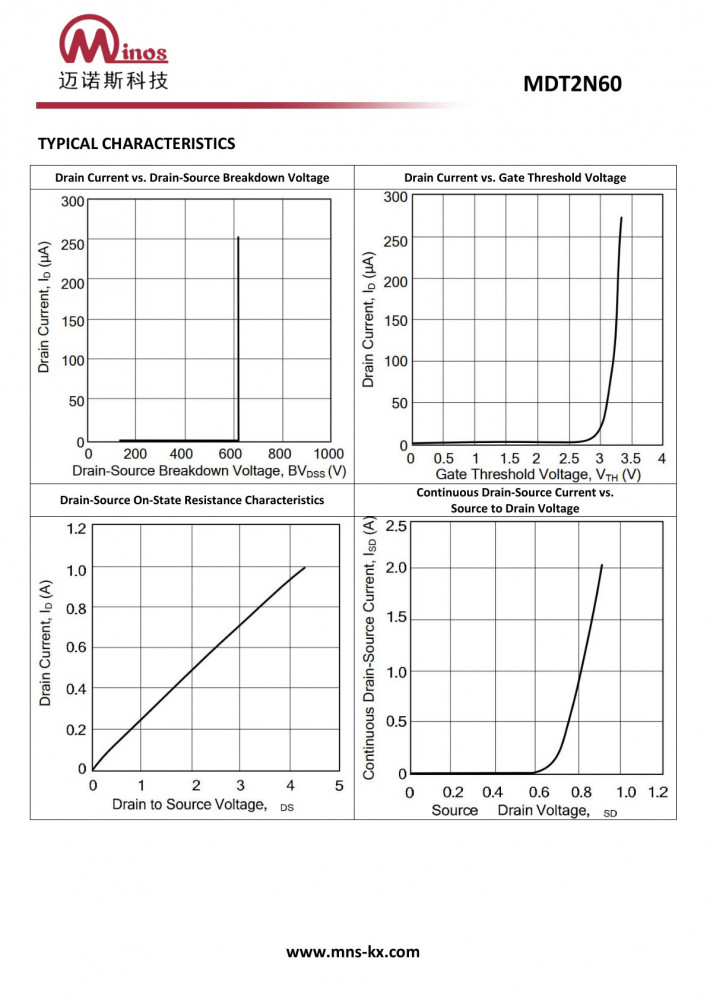 MDT2N60 datasheet page 5