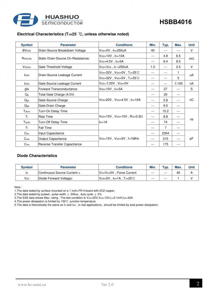 HSBB4016 datasheet page 2