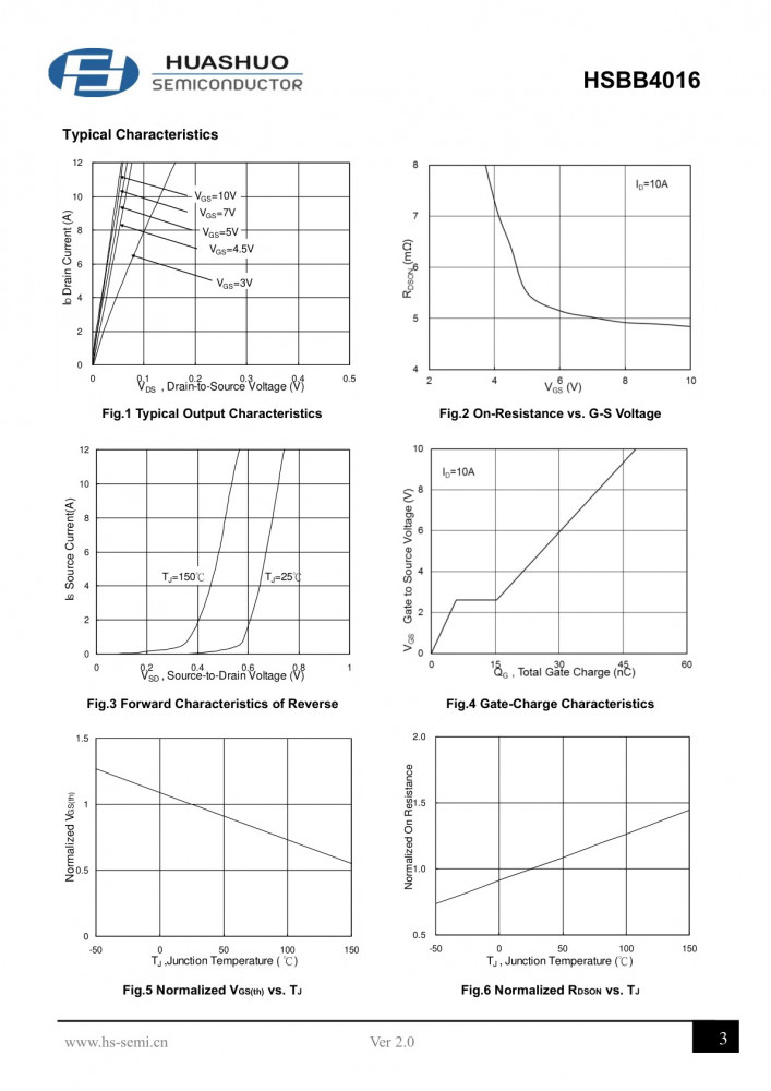 HSBB4016 datasheet page 3
