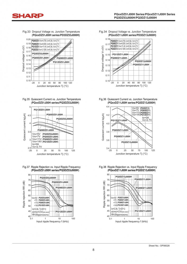PQ3DZ53J000H datasheet page 8