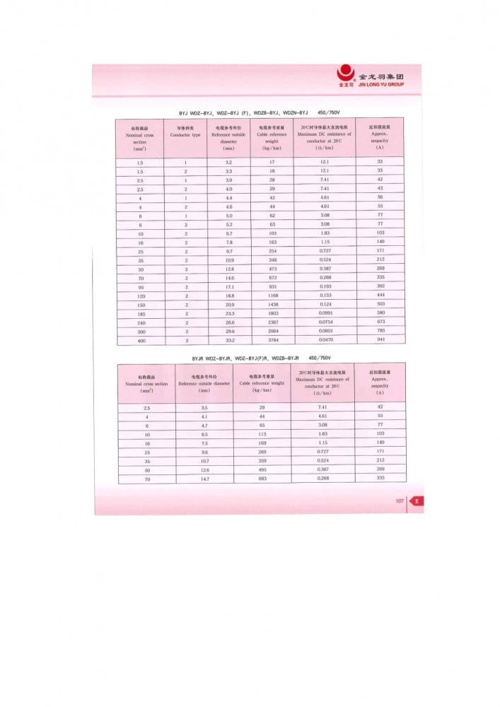 WDZB-BYJ cable technical document page 2