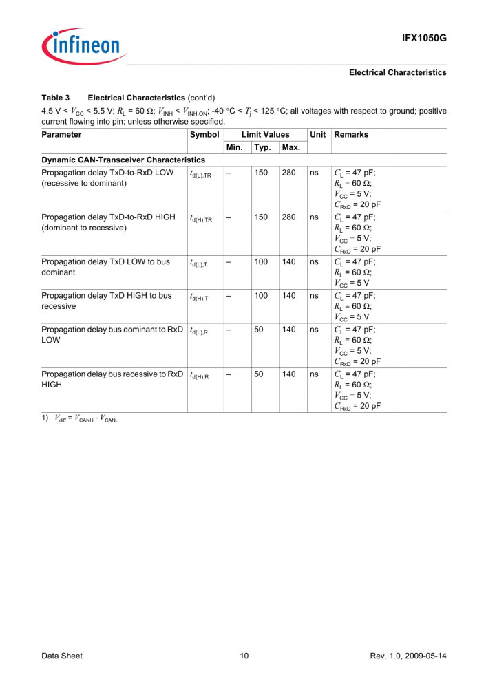 IFX1050G datasheet page 10