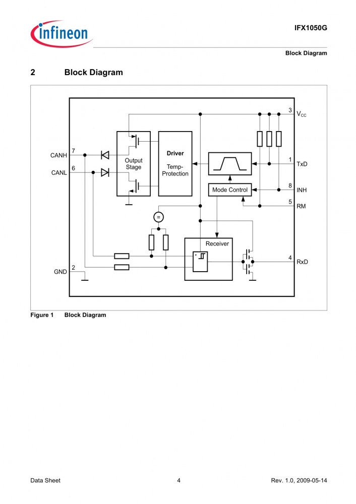 IFX1050G datasheet page 4