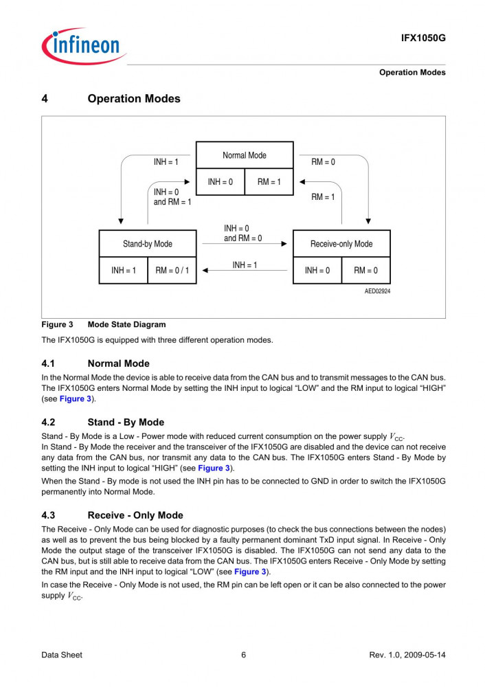 IFX1050G datasheet page 6