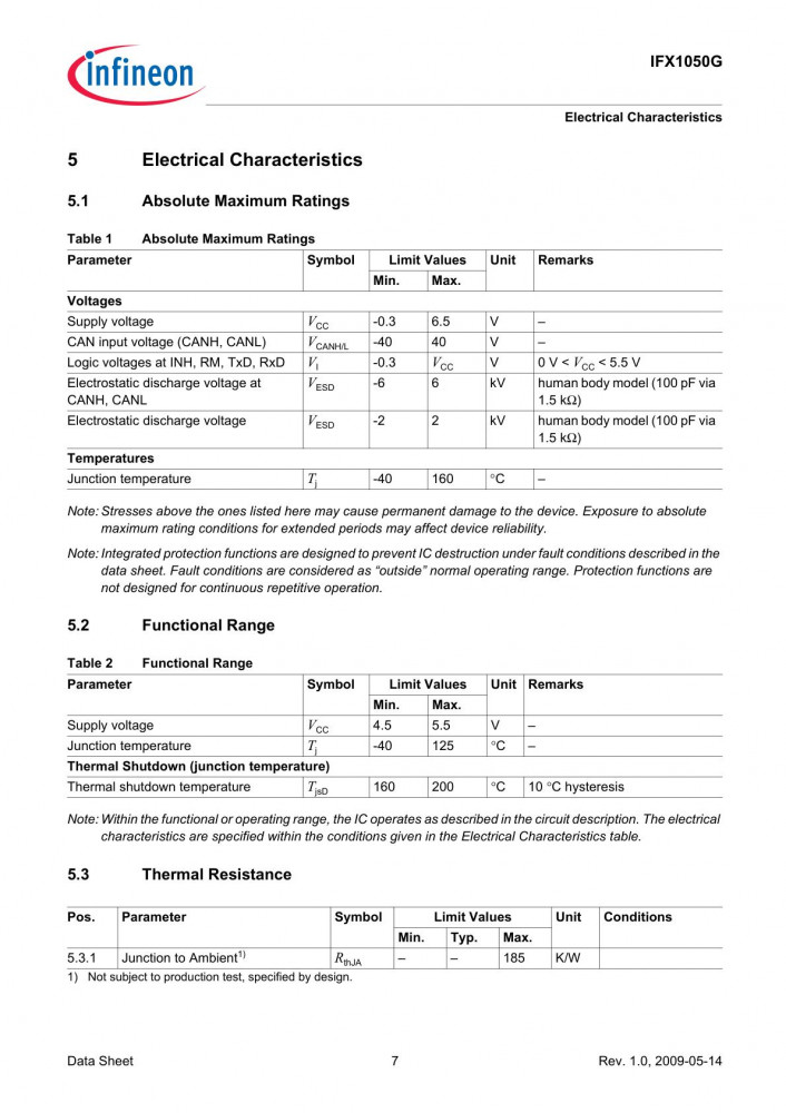 IFX1050G datasheet page 7