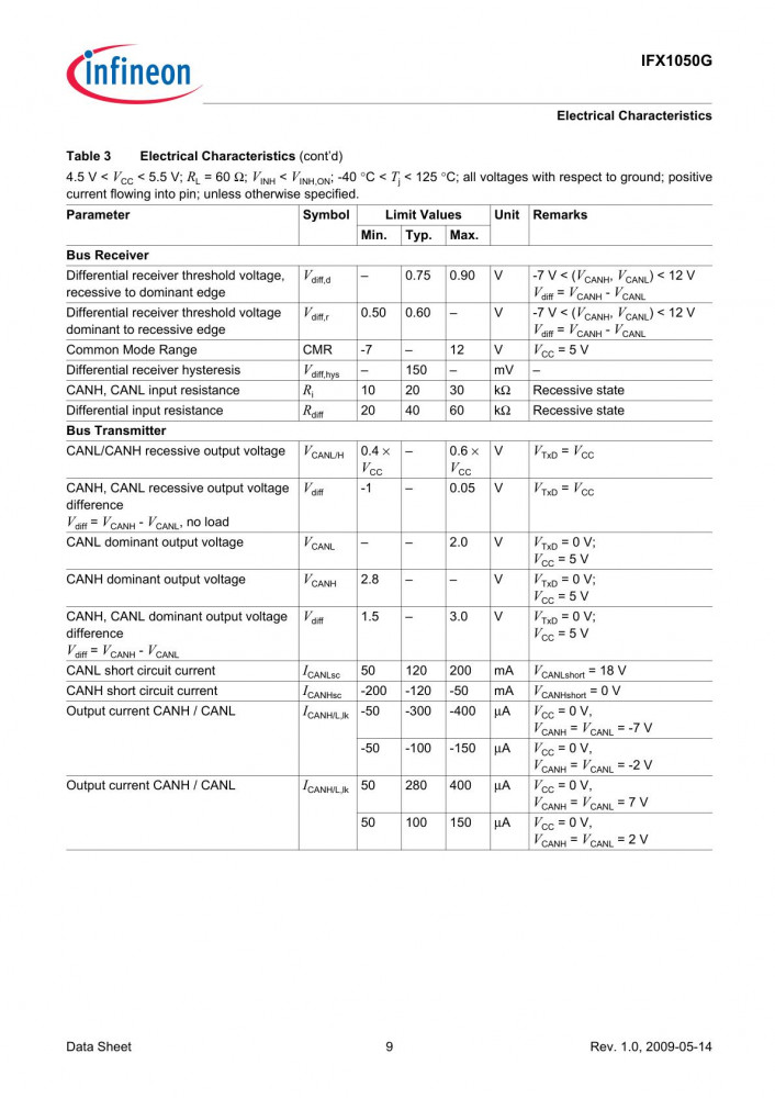 IFX1050G datasheet page 9