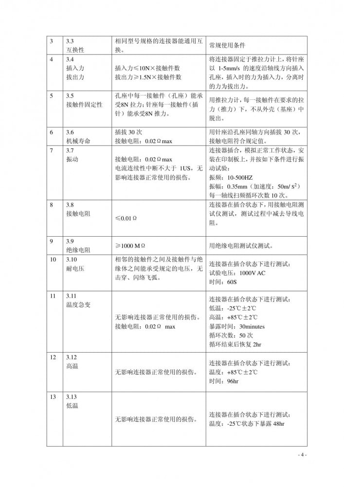 WAF02-T1T1-2010-A technical document page 4