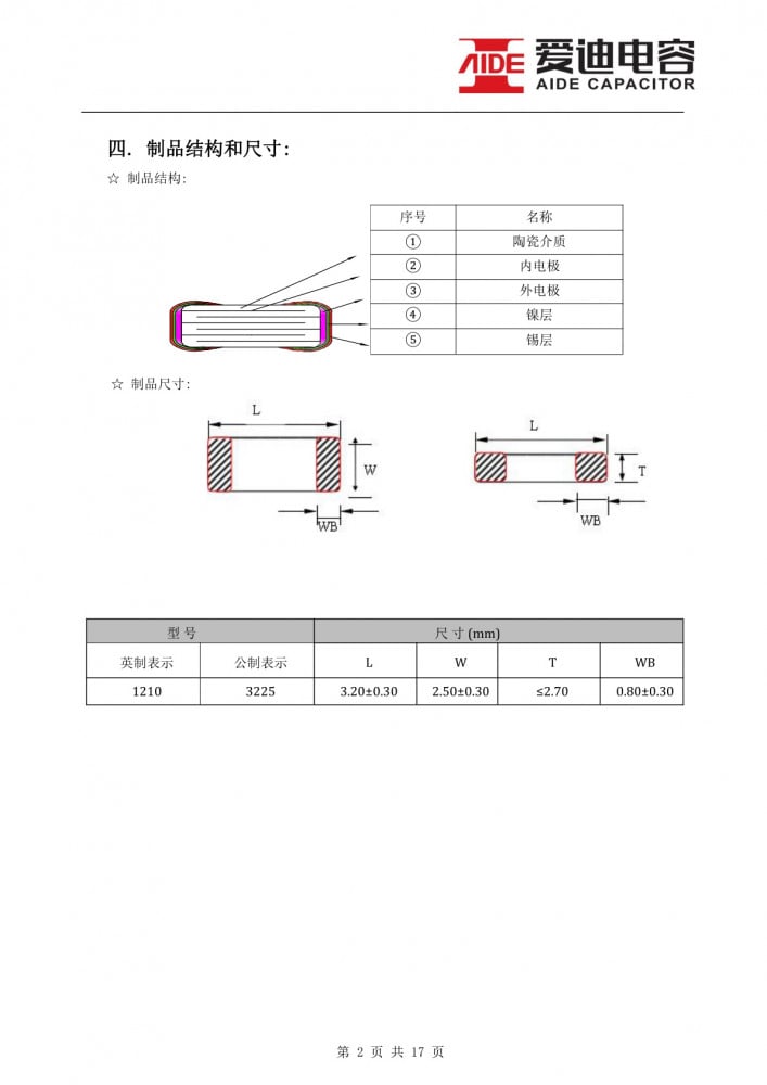 1210 X7S MLCC datasheet page 2