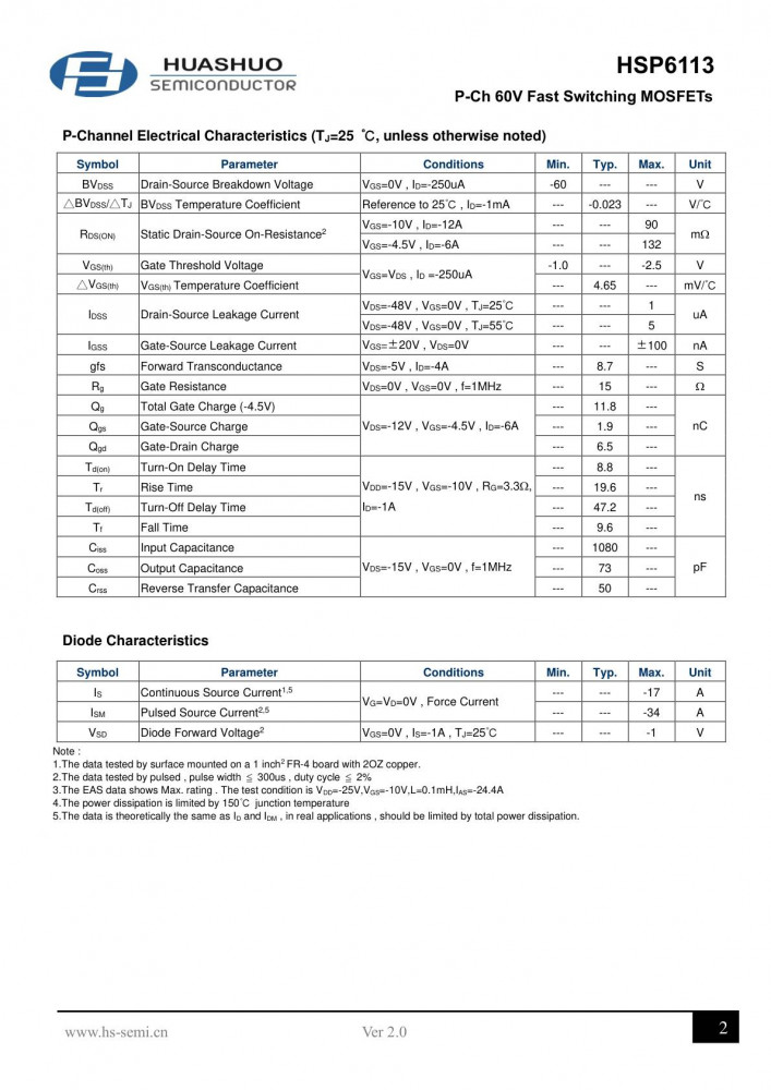 HSP6113 datasheet page 2
