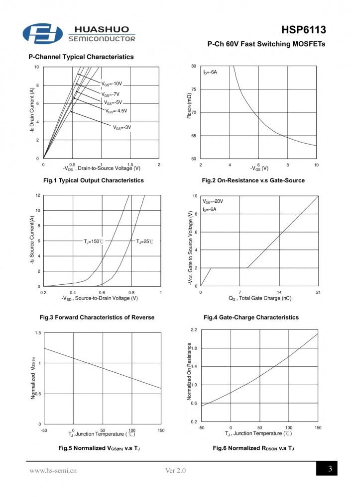 HSP6113 datasheet page 3
