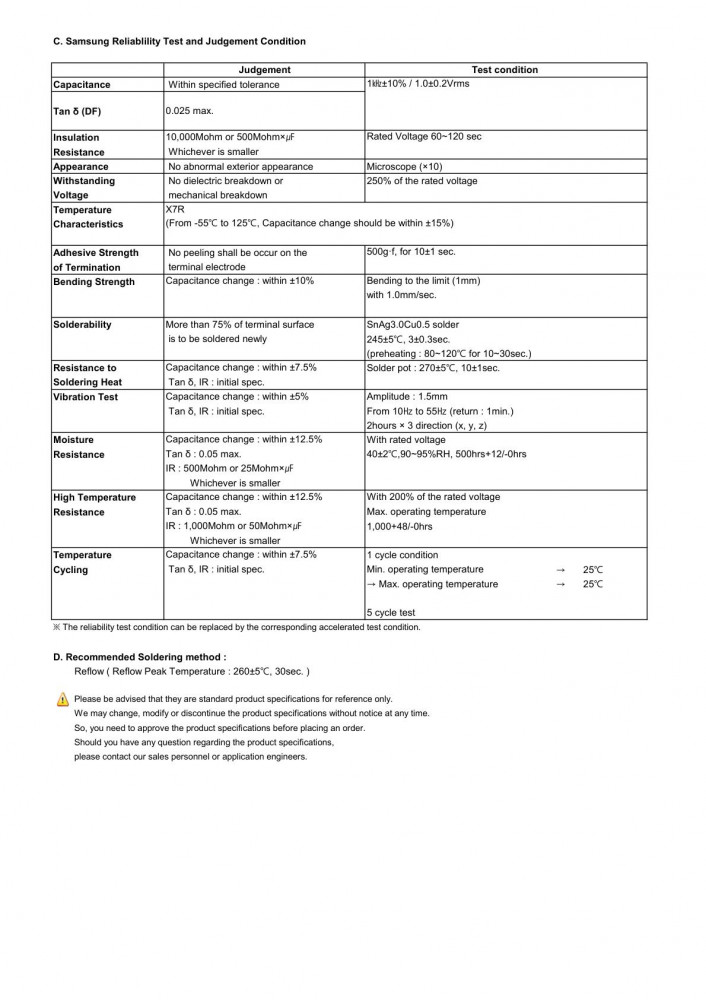 CL10B102KB8NNNC reference document page 2