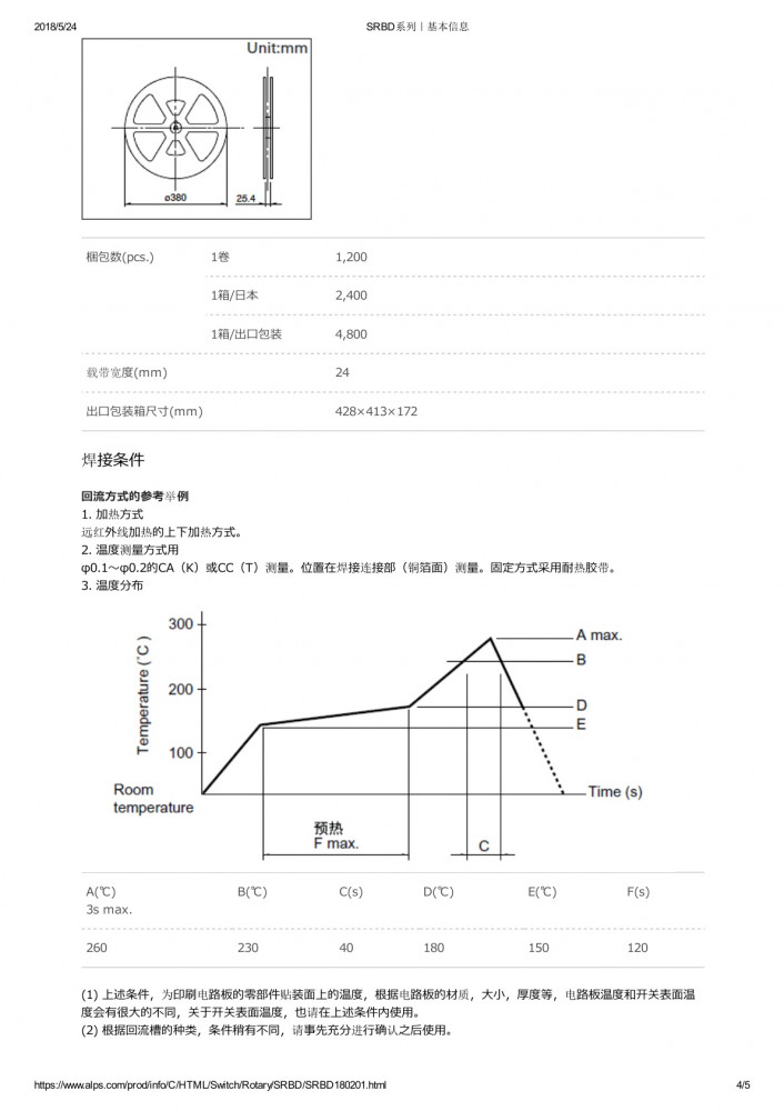 SRBD180201 circuit diagram and pin mapping