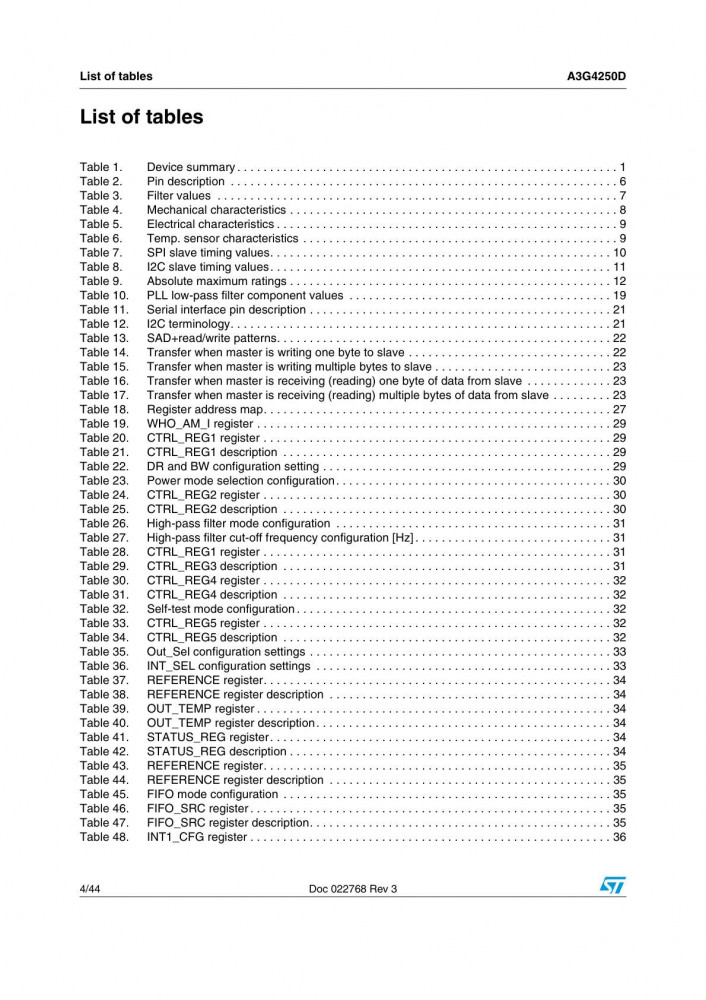 A3G4250D document page 4