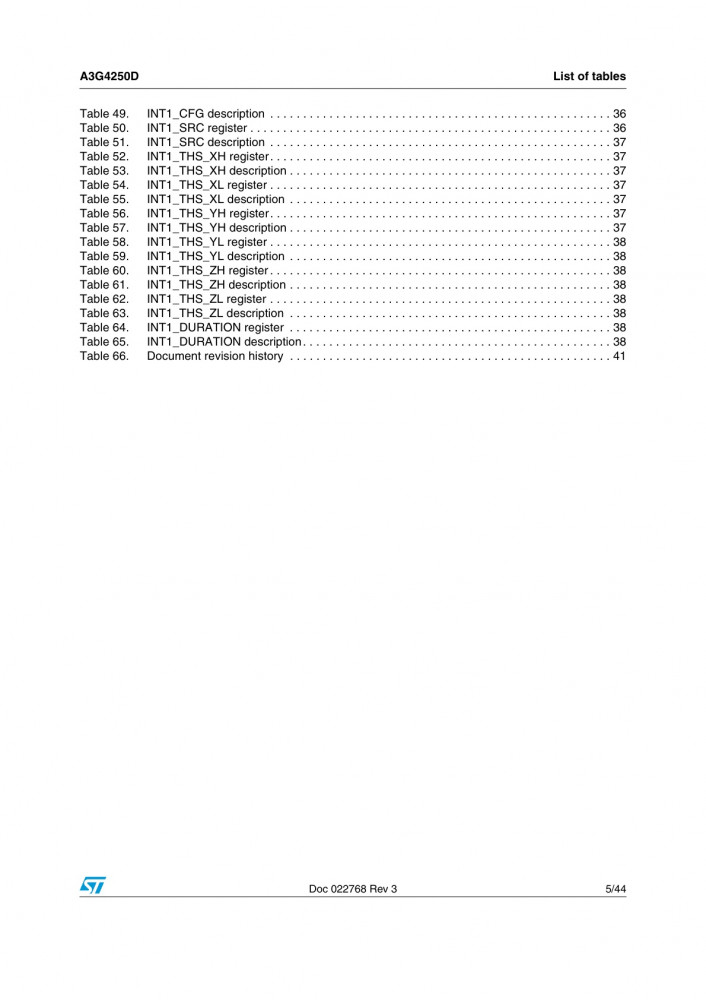 A3G4250D document page 5